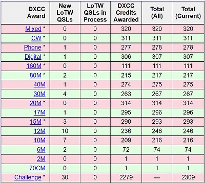 DXCC 2014 Jun